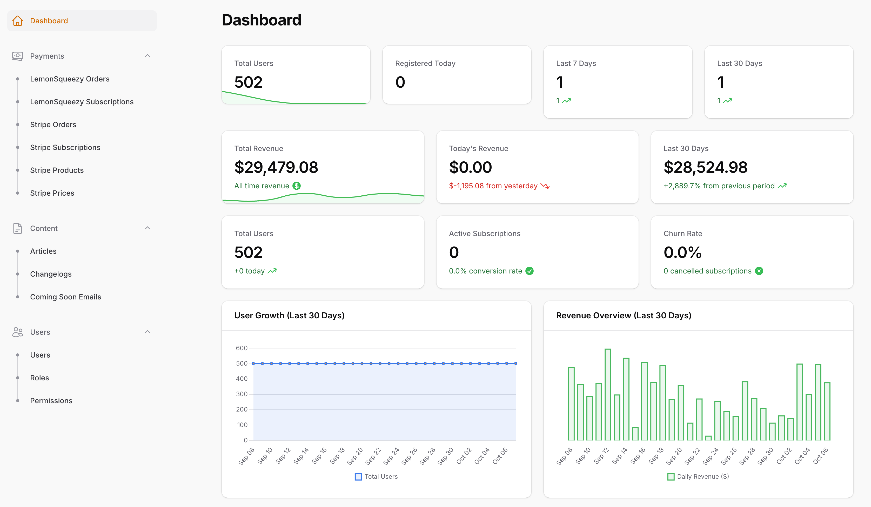Larafast - Laravel SaaS Starter Kit | Larafast